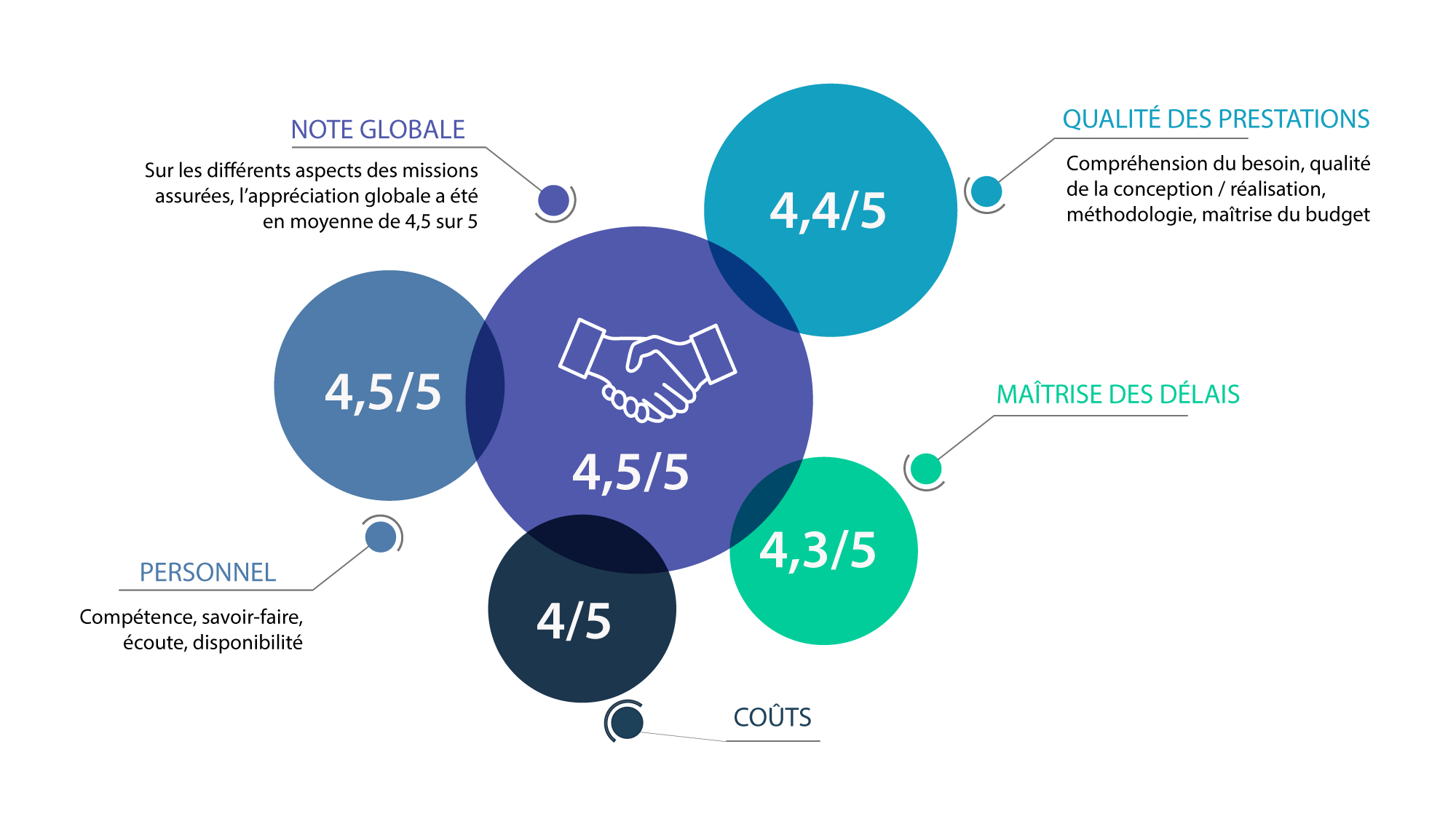 Satisfaction client - CapIngelec