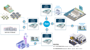 ENERGIES - CAP INGELEC