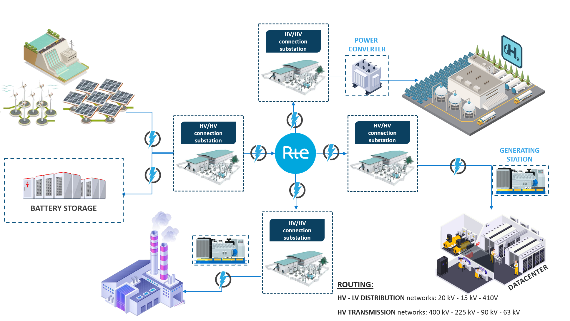 ENERGIES - CAP INGELEC